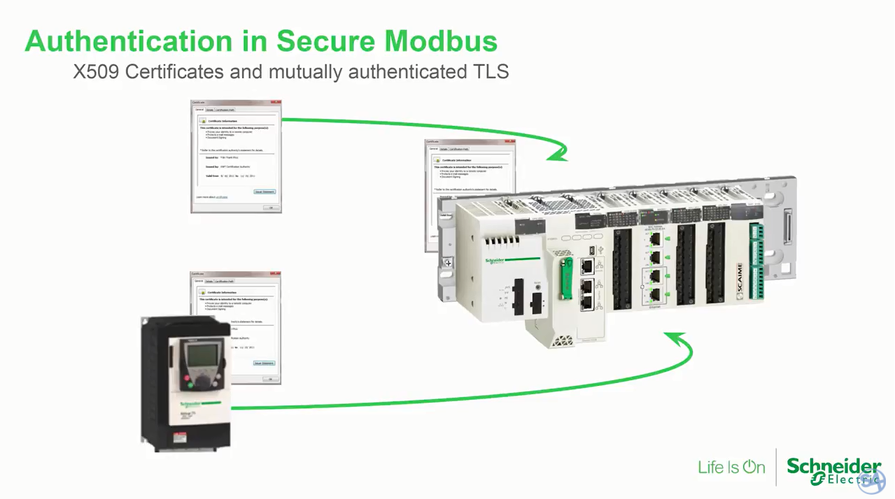 Безопасность АСУ ТП: Защищенный протокол Secure Modbus