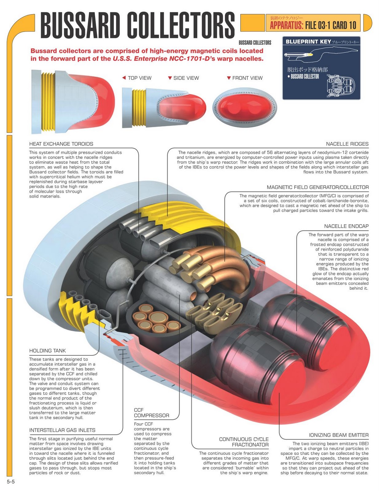 Do Star Trek's Bussard collectors conflict with the deflectors ...