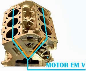 3C automotive: TIPOS DE MOTORES AUTOMOTIVOS