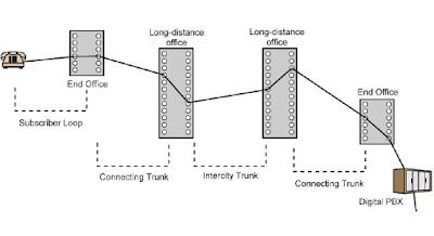 Girfa : Student Help: Trunk in networking