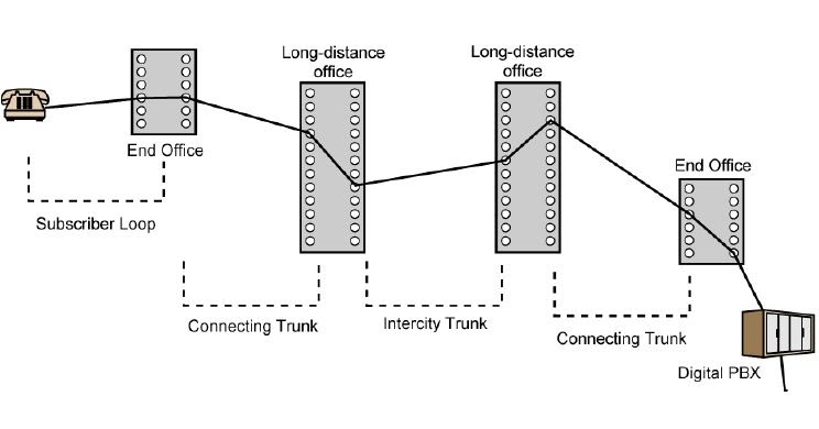 Girfa : Student Help: Trunk in networking
