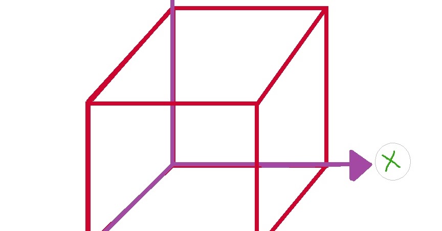 CIENCIA PARA TRASCENDER: Las dimensiones