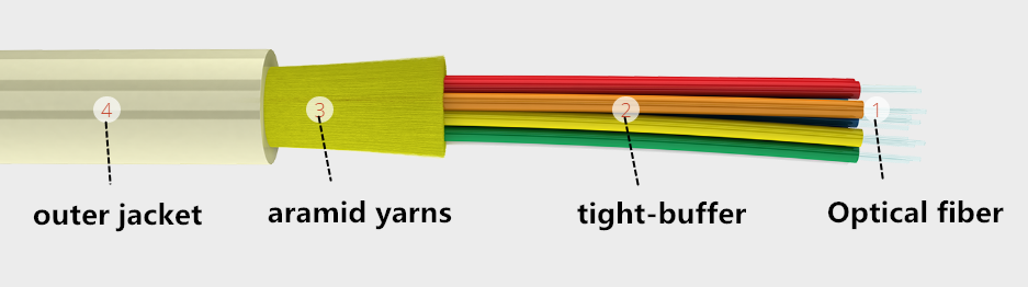 Applications of Tight-Buffered Distribution Cable