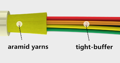 Applications of Tight-Buffered Distribution Cable