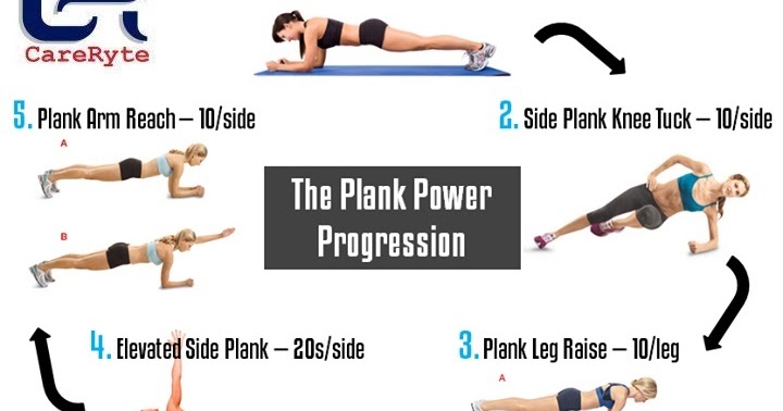 CareRyte: 5 Benefits of Doing Plank Exercise