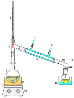 Knowledge.......: Steam Distilation