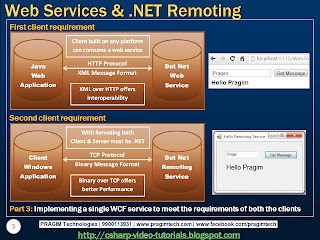 Sql server, .net and c# video tutorial: Part 2 - Creating a remoting ...