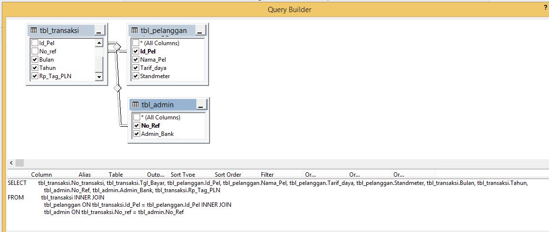 Perancangan Basis Data Pada SQL Server dan Website pada Asp.Net ...