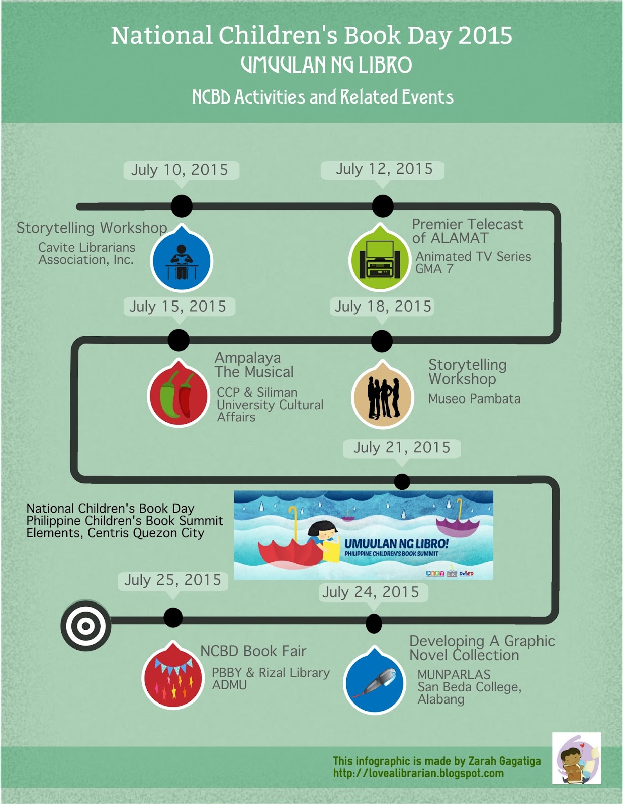 School Librarian in Action: NCBD Related Activities