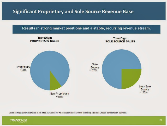 The Brooklyn Investor: TransDigm Group (TDG)