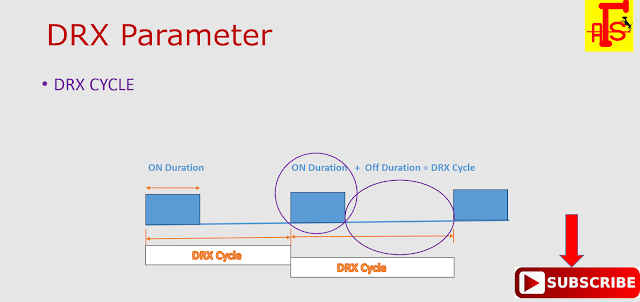 LTE: What is DRX in LTE? C-DRX Mechanism | Tweet4Technology: LTE 5G-NR Wireless Technology Blogs