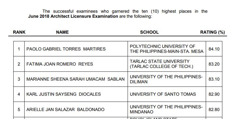 PRC RESULT: June 2018 Architect board exam top 10