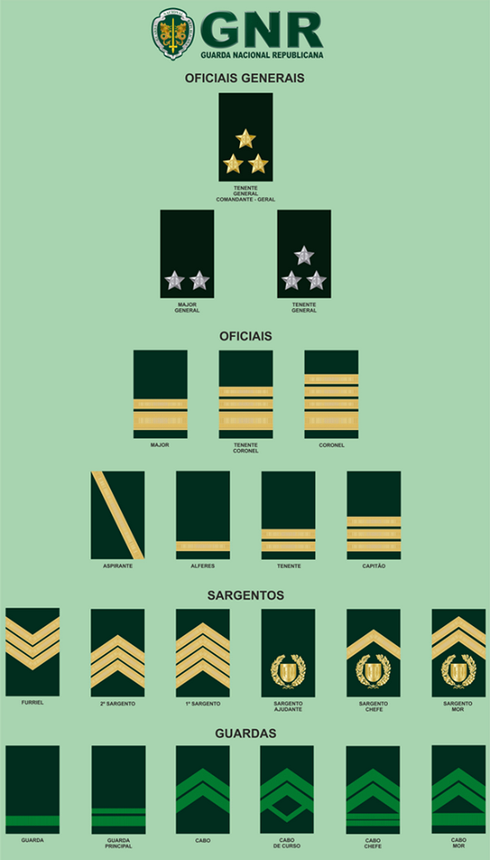 SAFEPLACE52: Hierarquia e Distintivos de GNR PSP e Bombeiros