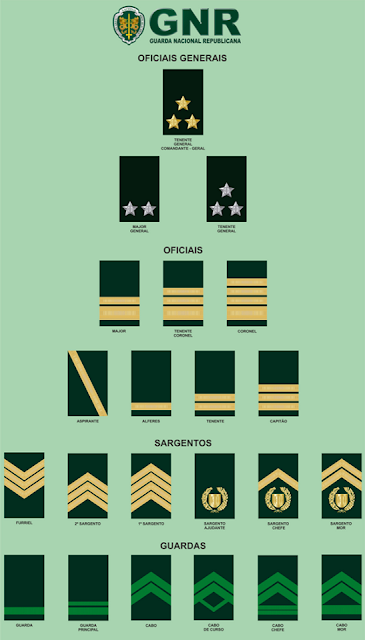 SAFEPLACE52: Hierarquia e Distintivos de GNR PSP e Bombeiros
