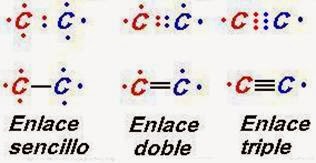 Química: Enlace Químico