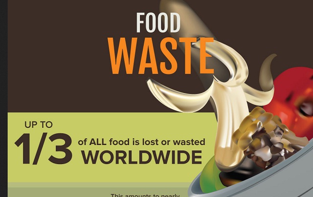 Food Waste [Infographic] ~ Visualistan