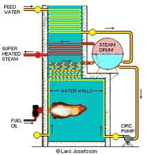 Sunil Malik: Lab Manual for Steam and Power Generation mdu Rohtak