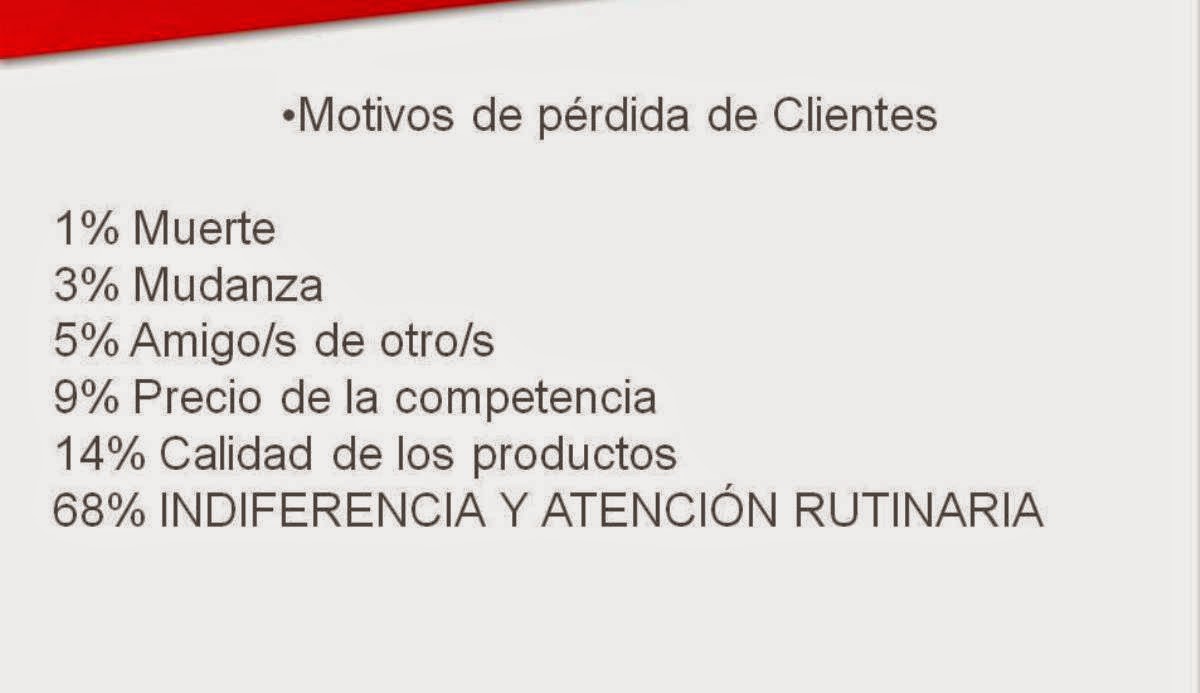 Fernando Ferrer, Consultor y Formador Empresarial: "MOTIVOS DE PÉRDIDA ...