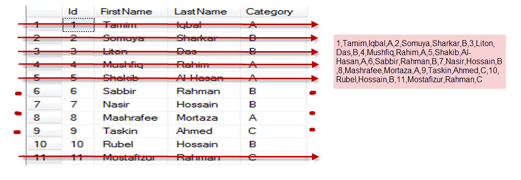 Tips & Tricks: Traditional (Row-Oriented) Database Vs Columnar Database