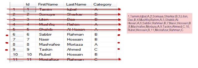 Tips & Tricks: Traditional (Row-Oriented) Database Vs Columnar Database