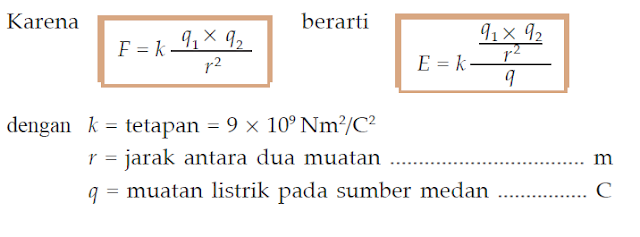 Pengertian Rumus Medan Listrik Lengkap | GuruIPA