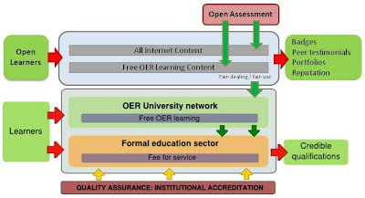 Critical Technology: OER Assessment