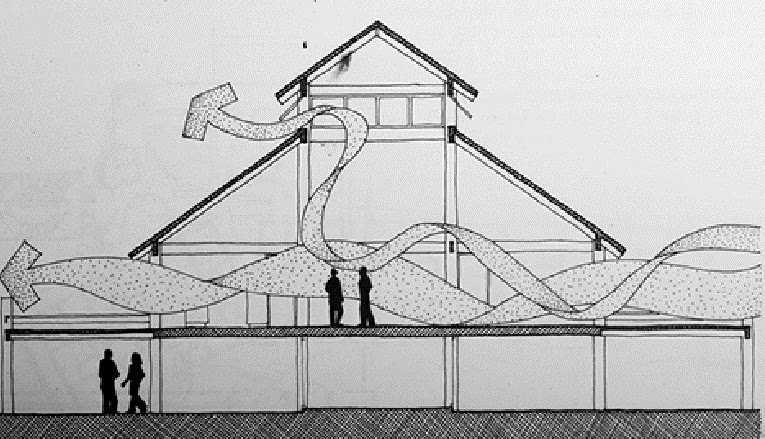 Green Syndicate Systm: NATURAL VENTILATION