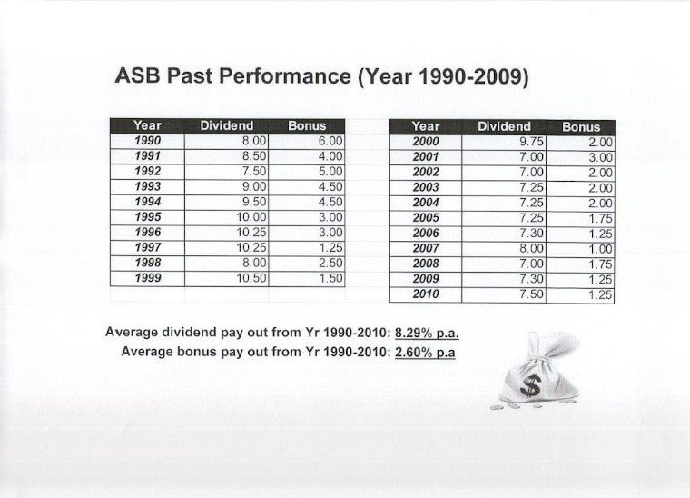 Pinjaman ASB CIMB BANK
