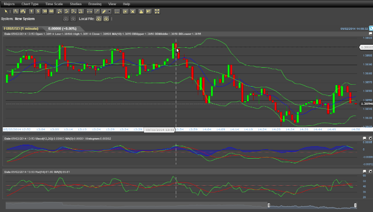 Forex Profit Signals | What is Forex Trading - Forex Trading Platform