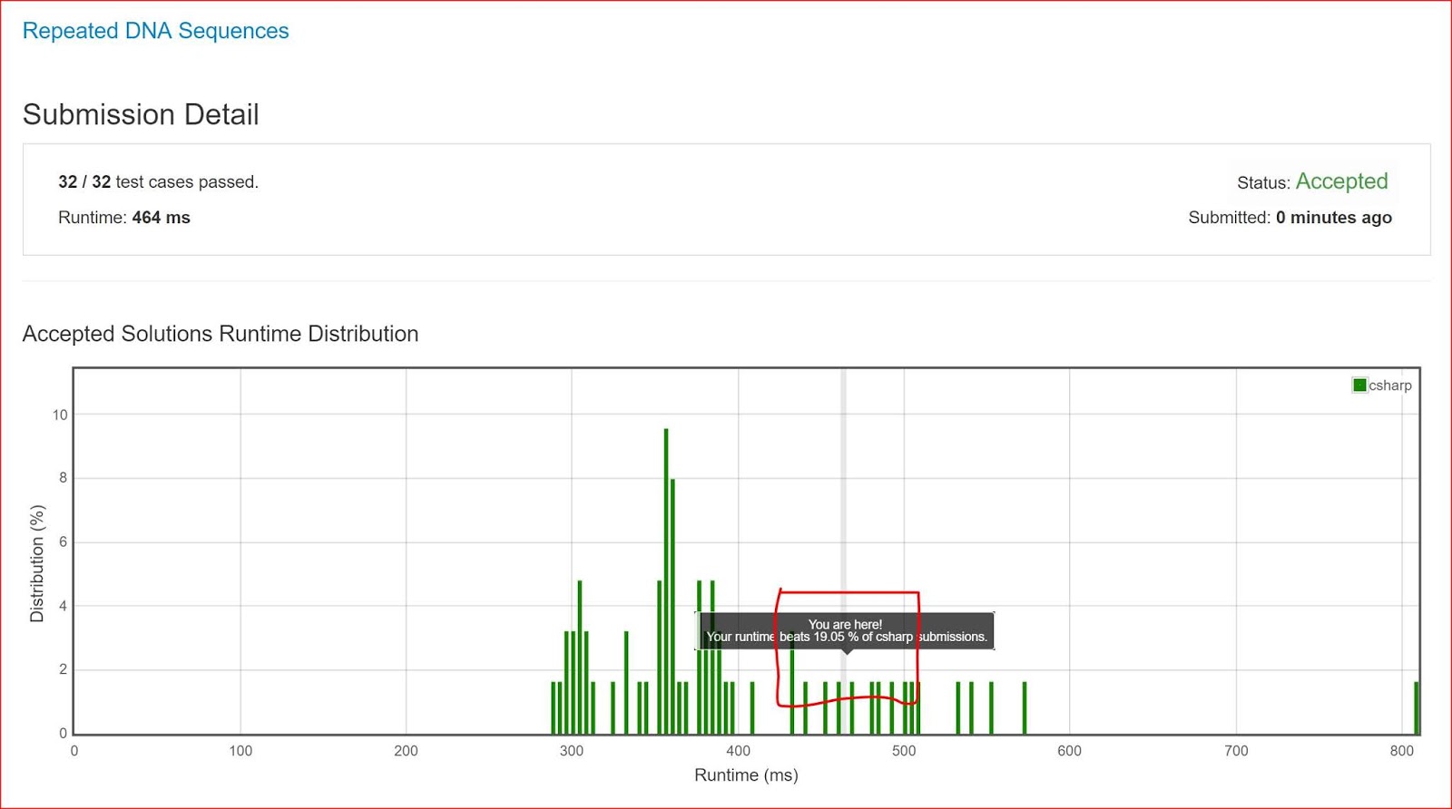 Repeated DNA Sequences, by LeetCode
