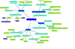 Making a Difference: Our Mind Map