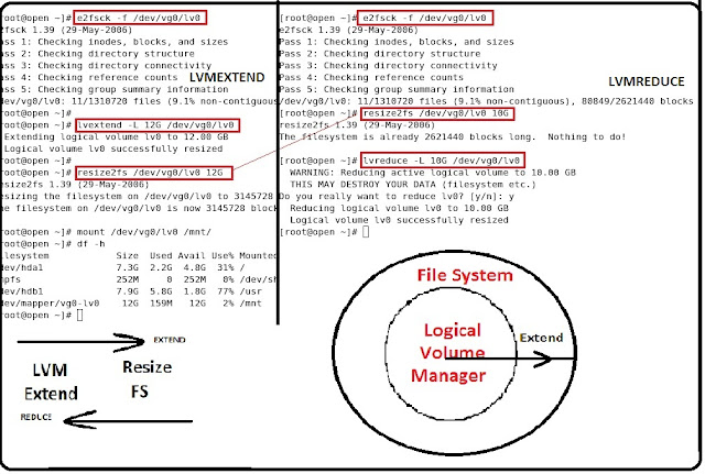 Lvm Extend Or Reduce Using E2fsck Resize2fs Lvextend Lvreduce Command