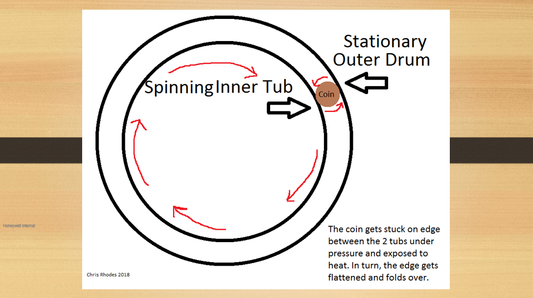Adventures in Coin Roll Hunting: Dryer Coins and Spooned Coins : What ...