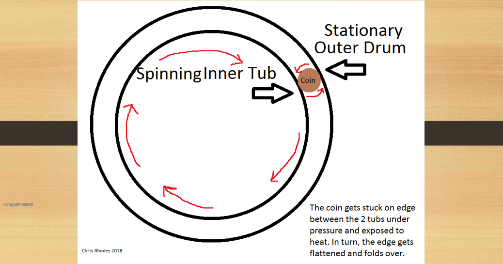 Adventures in Coin Roll Hunting: Dryer Coins and Spooned Coins : What ...