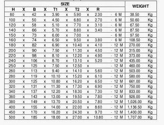 go blog: Macam-Macam Profil Baja Struktural Dan Ukurannya