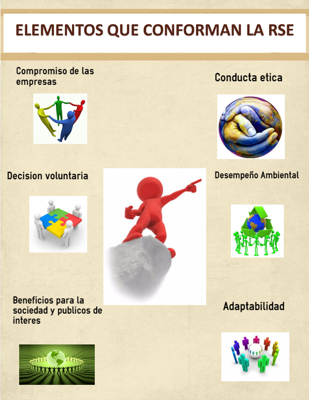Responsabilidad Social Empresarial: INFOGRAFÍAS SOBRE -RSE-