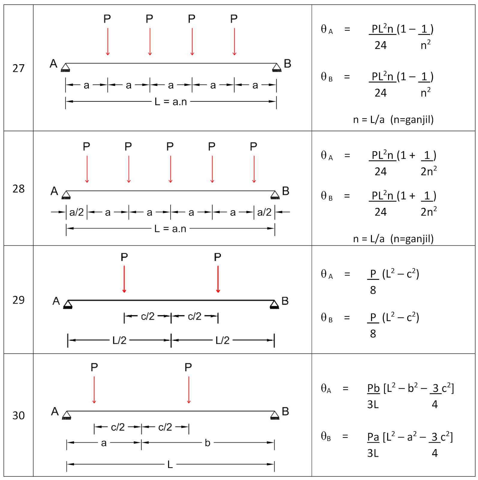 Tabel Perputaran Sudut ~ sharing & business