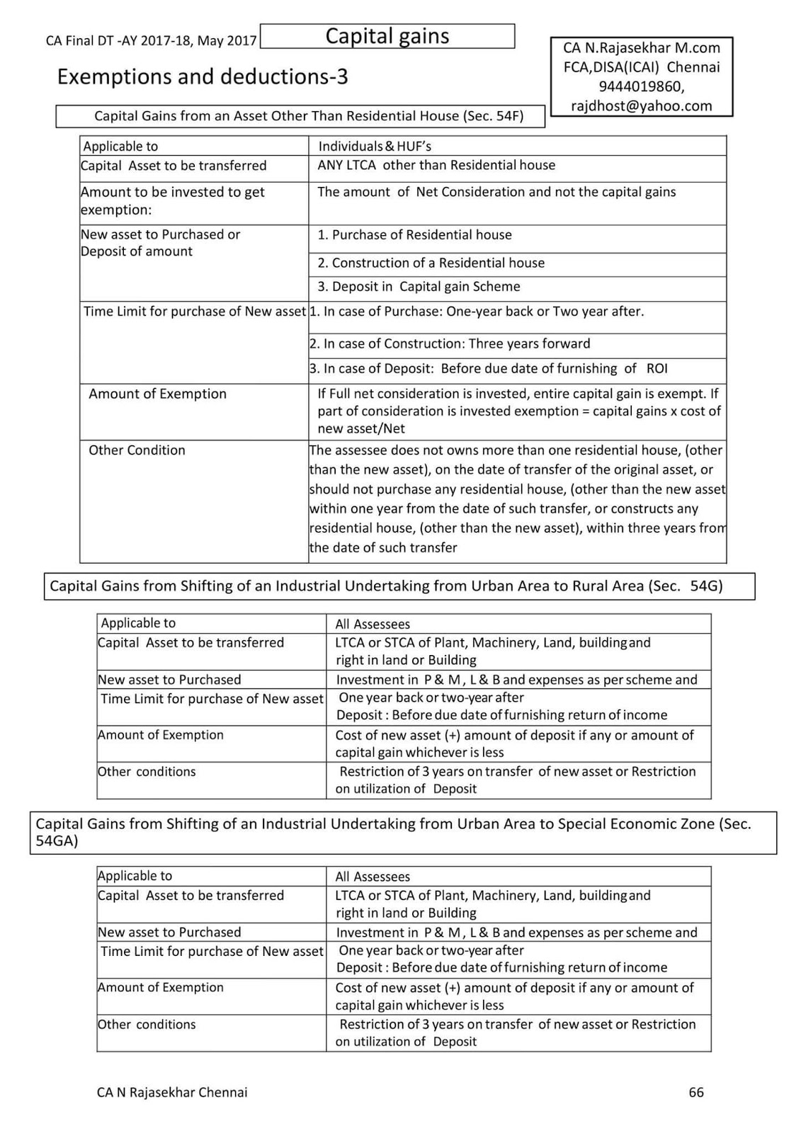 Chartered Accountancy Notes and Important Topics: DIRECT TAX NOTES IN ...