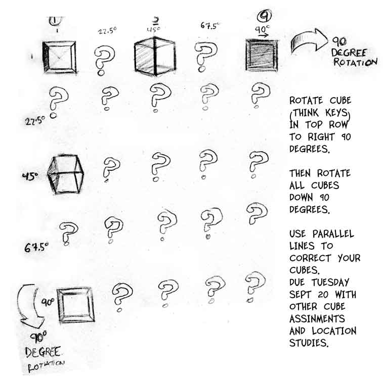SonjebasaLand: Cube Rotation Getting Started Notes From Class
