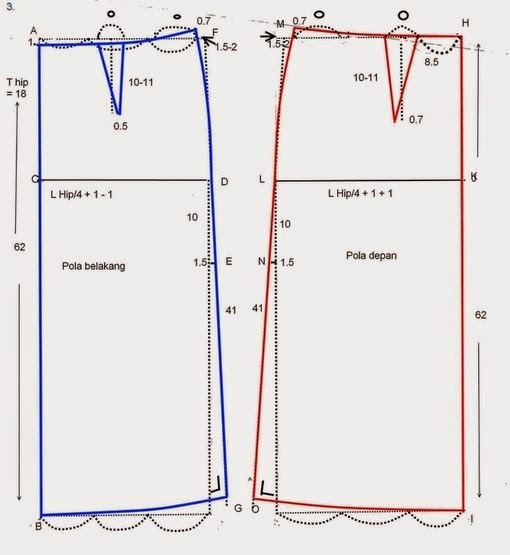 Tips dan Trick Cara belajar jahit