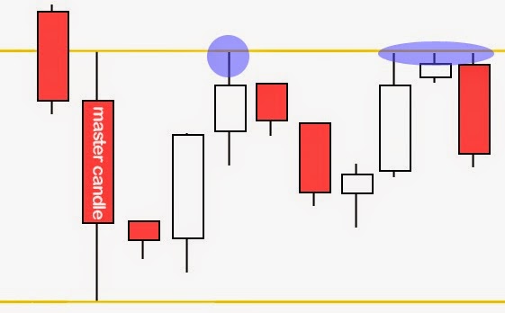 MCX CRUDE TRADE WITH MONEY MANAGEMENT: Trading Strategies