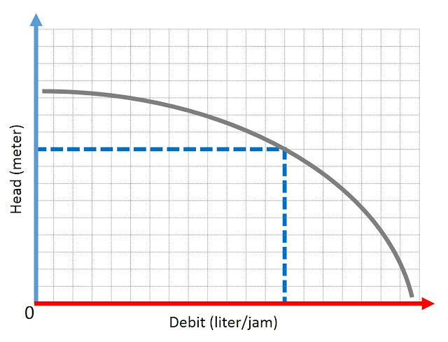 Prinsip Pembuatan Hingga Suka Dukanya Hidroponik NFT