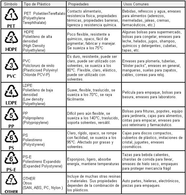 TECHNOLOGY + CRAFTS and VISUAL ARTS blog: mayo 2016