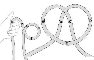 New Approaches with Knot Tying: The Quick Tie Spanish Bowline