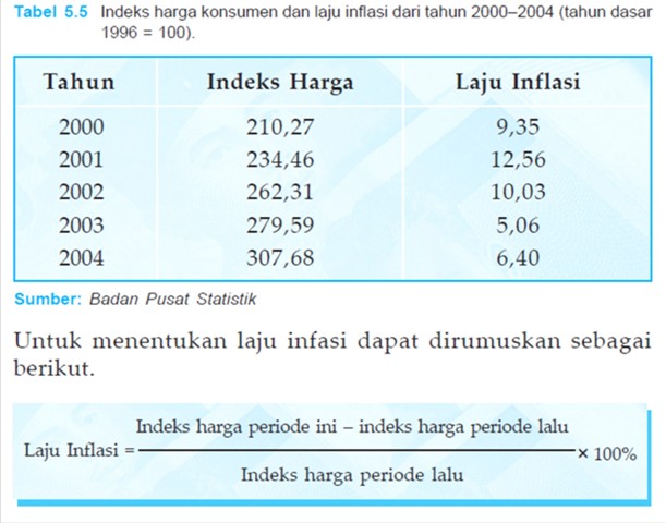 BLOG PENDIDIKAN: Inflasi