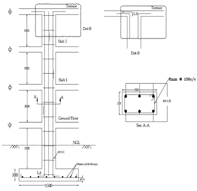 Engineeringcivil: BAR BENDING SCHEDULE FOR COLUMN DETAILED PRACTICAL GUIDE