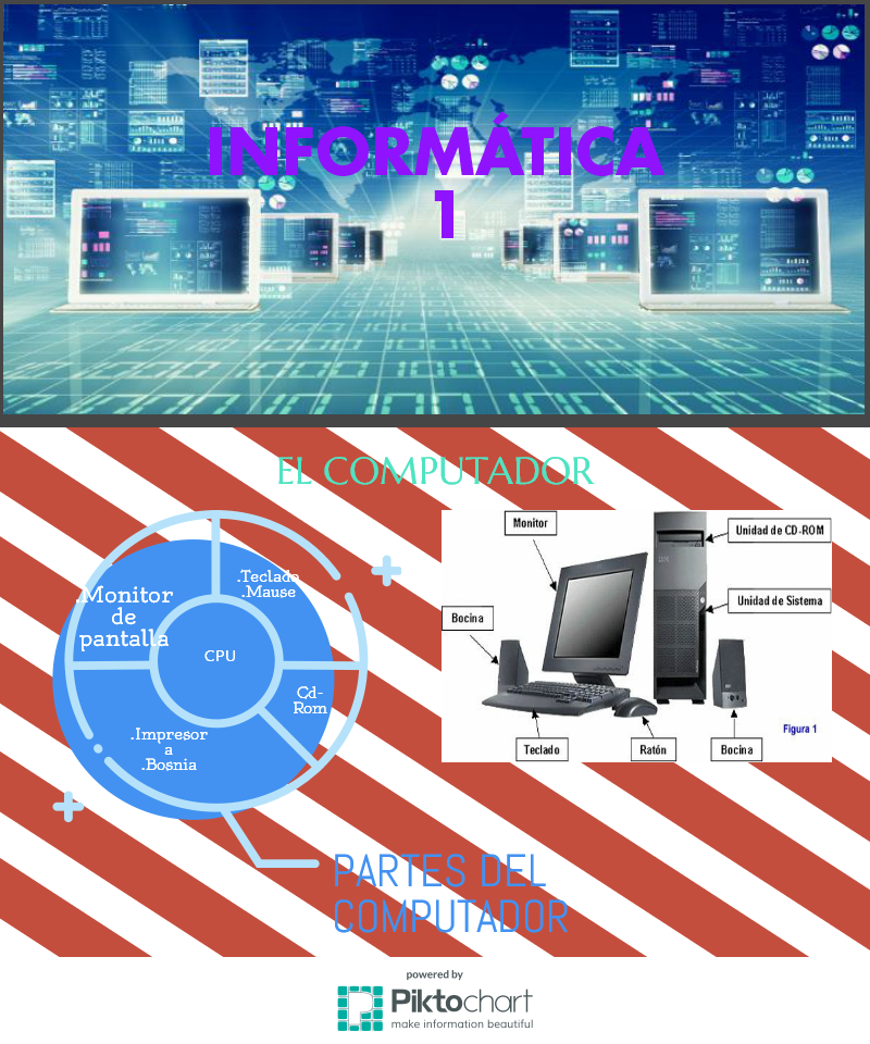 Unidad uno informática 1