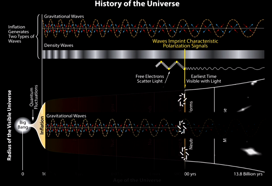 An inflection point in history: 2014
