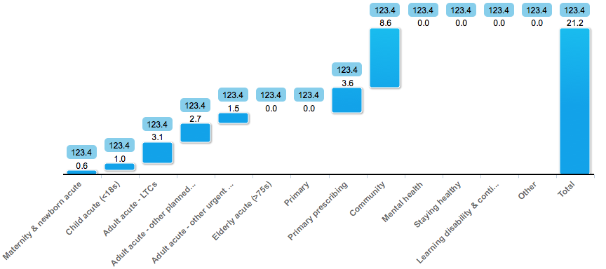 GitHub - toamitkumar/waterfall-charts