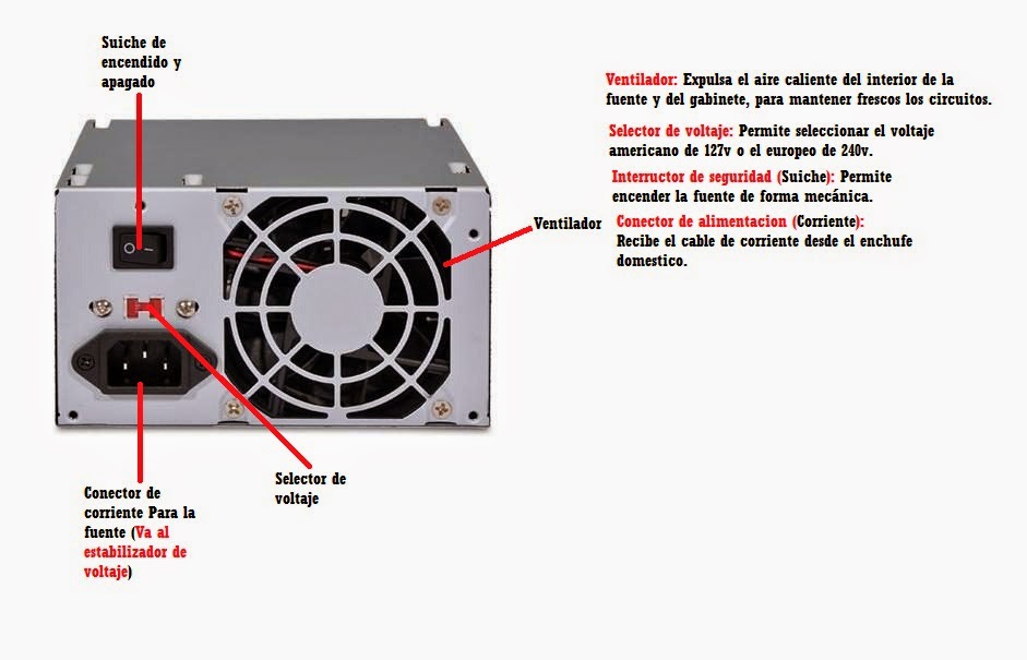♥Dani Diaz♥: Entrada 38 Fuente de poder